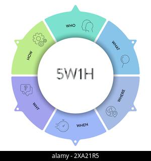 5w1h analysis diagram vector is cause and effect flowcharts, it helps ...