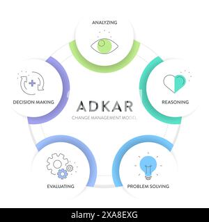 ADKAR framework diagram chart infographic with icon vector for banner ...