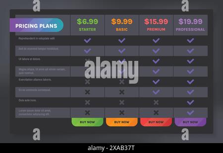 Subscription plan dark comparison chart displayed with four options: Free, Standard, Premium ...