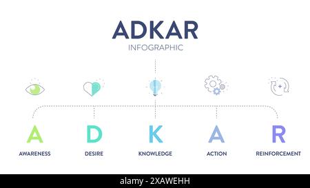 ADKAR framework diagram chart infographic with icon vector for banner ...