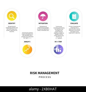 Risk management and mitigation design emphasizes identifying, assessing ...