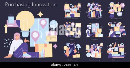 Purchasing Innovation set. Modern procurement methods including AI ...