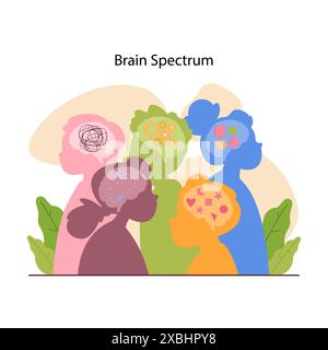 Neurodiversity. Cognitive development spectrum. Mental health awareness ...