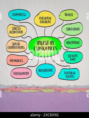 invest in experiences, prioritizing life enriching activities and ...