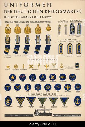 A vintage German WW2 poster showing the uniforms of the German air ...