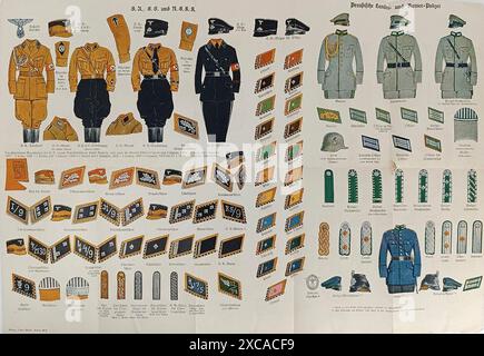 A vintage German 1933 poster showing the uniforms of the Sturmabteilung ...
