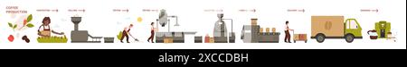 Stages of coffee production infographic set vector illustration. Cartoon scenes of factory ...