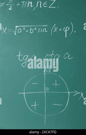 Chalkboard with many different math formulas on green wall, closeup ...