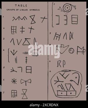 Linear A is one of two currently undeciphered writing systems used in ...