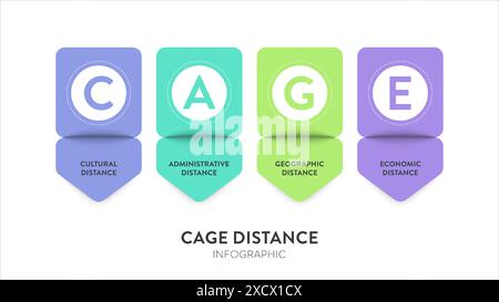 Cage Distance analysis framework strategy infographic diagram chart ...