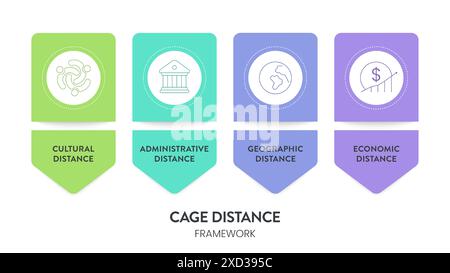 Cage Distance analysis framework strategy infographic diagram chart ...