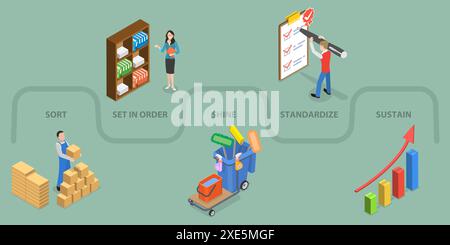 5S. Kaizen management methodology. Workplace organization method that ...