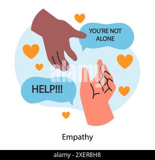 Empathy skill development. Empathetic communication based on with deep ...