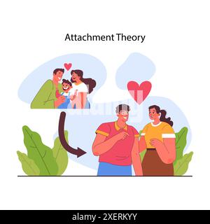Attachment theory. Secure attachment style in parents and kid ...