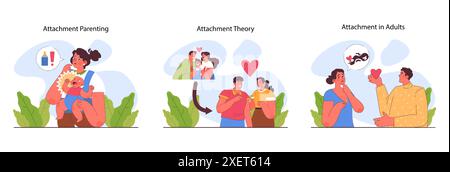 Attachment theory. Secure, anxious, avoidant or disorganized attachment style in parents and kid ...