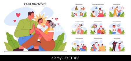 Attachment theory. Secure, anxious, avoidant or disorganized attachment style in parents and kid ...