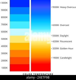 This guide offers a detailed color temperature chart, aiding ...