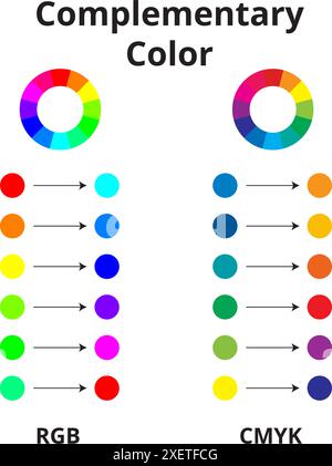 Complementary colors. Primary and secondary colors. Color theory ...