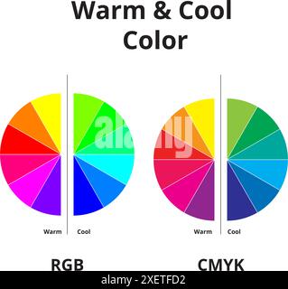 Color wheel, Warm and cool colors. Color theory Stock Vector Image ...