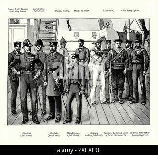 An old engraving of the uniforms worn by the British Army during ...