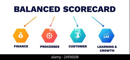 Balanced scorecard sheme. Business process with performance management ...