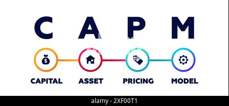 Capm variance diagram. Business model for diversification and ...