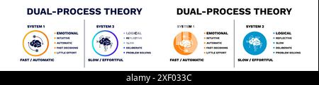 Dual process theory. Emotional of logical with model of trust ...