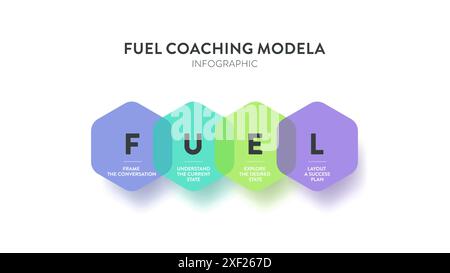 FUEL model strategy framework diagram chart infographic banner template ...