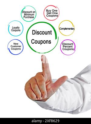 Six Types of Discount Coupons Stock Photo - Alamy