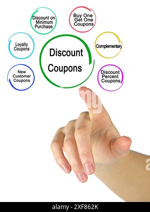Six Types of Discount Coupons Stock Photo - Alamy