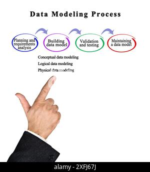 Components of Data Modeling Process Stock Photo - Alamy