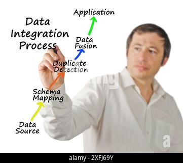 Components of Data Integration Process Stock Photo - Alamy