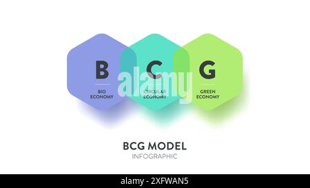 BCG model strategy infographic diagram chart banner template for ...