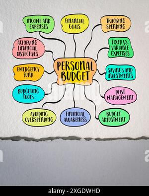 personal budget, financial plan that outlines an individual's income ...