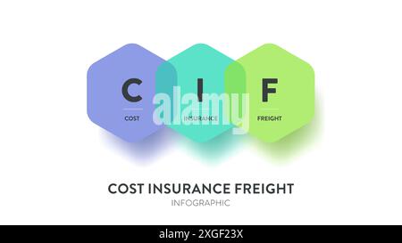 CIF infographic diagram chart banner template with icon vector is ...