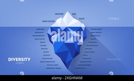 Diversity iceberg infographic diagram chart illustration banner with ...