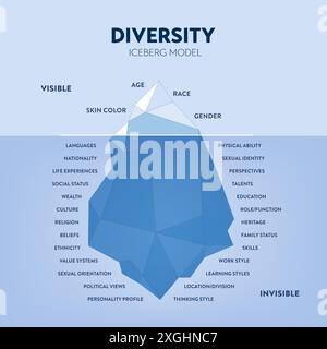 Diversity iceberg infographic diagram chart illustration banner with ...