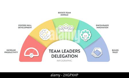 Team leaders delegation model framework diagram chart infographic ...