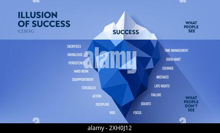 The Success iceberg, illusion of success hidden iceberg metaphor ...