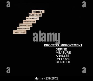 Phases of Innovation Process Stock Photo - Alamy