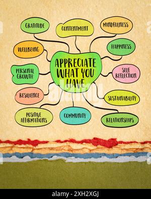 Appreciate what you have, gratitude and contentment with one's current ...