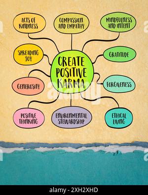mindfulness - mind map sketch in a notebook against abstract paper ...