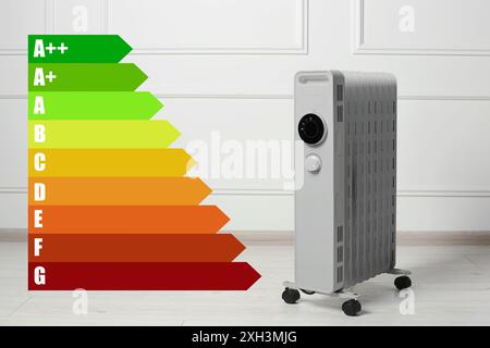 Energy efficiency rating label and portable electric heater indoors ...