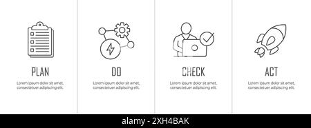 The plan-do-check-act procedure or Deming cycle is a four-step model ...