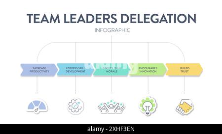 Team leaders delegation model framework diagram chart infographic ...