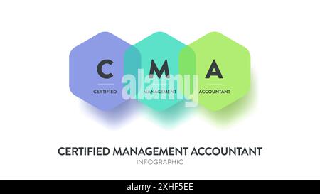 Certified Management Accountant or CMA model infographic diagram chart ...