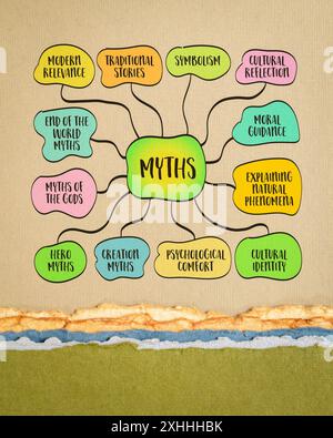 Myths, narratives passed down through generations, often orally, the ...