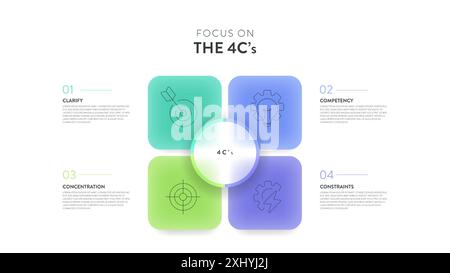 Focus on the 4C strategy infographic diagram chart banner presentation ...