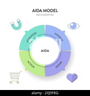 AIDA strategy framework infographic diagram banner template with icon ...