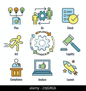 The plan-do-check-act procedure or Deming cycle is a four-step model ...